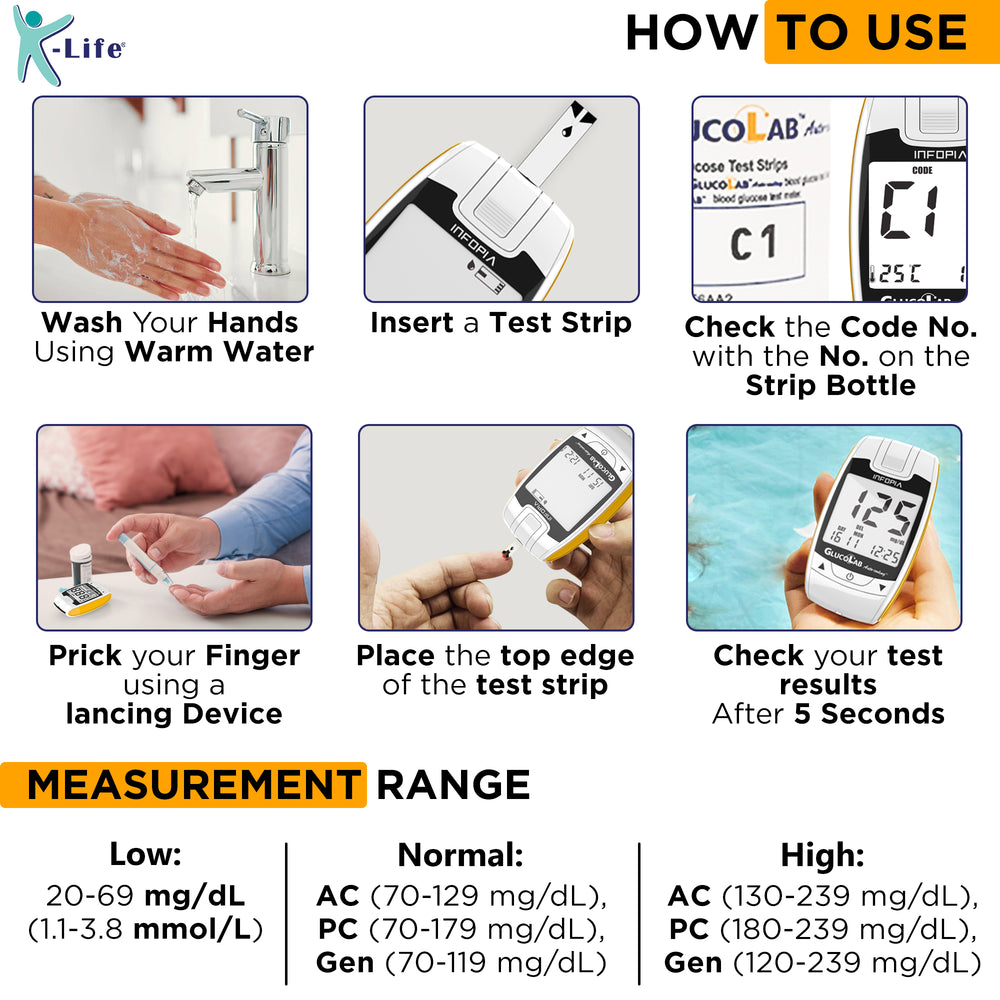 K-Life Gluco lab Fully Automatic Blood Glucose Sugar Testing Machine w